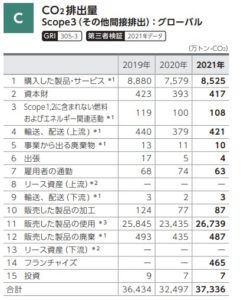 【Scope3】カテゴリー11の算定方法・事例について解説 | 株式会社ゼロック
